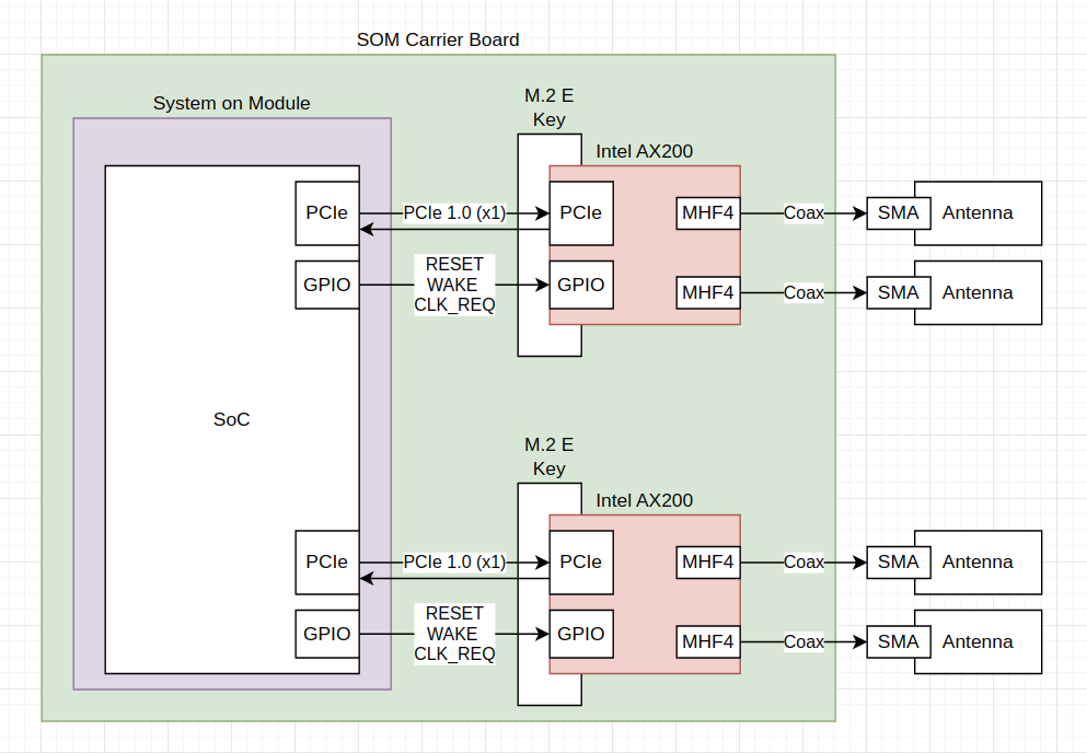 Enabling Second PCIe root complex in Apalis iMX8 - Technical Support ... Enabling Second PCIe root complex in Apalis iMX8 - Technical Support ...